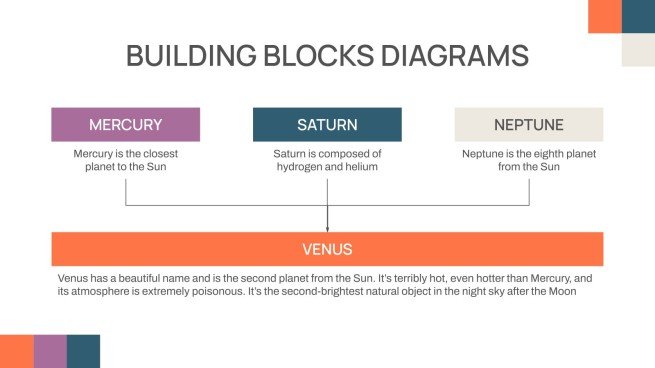 Building Blocks Diagrams for a Business Plan Presentation