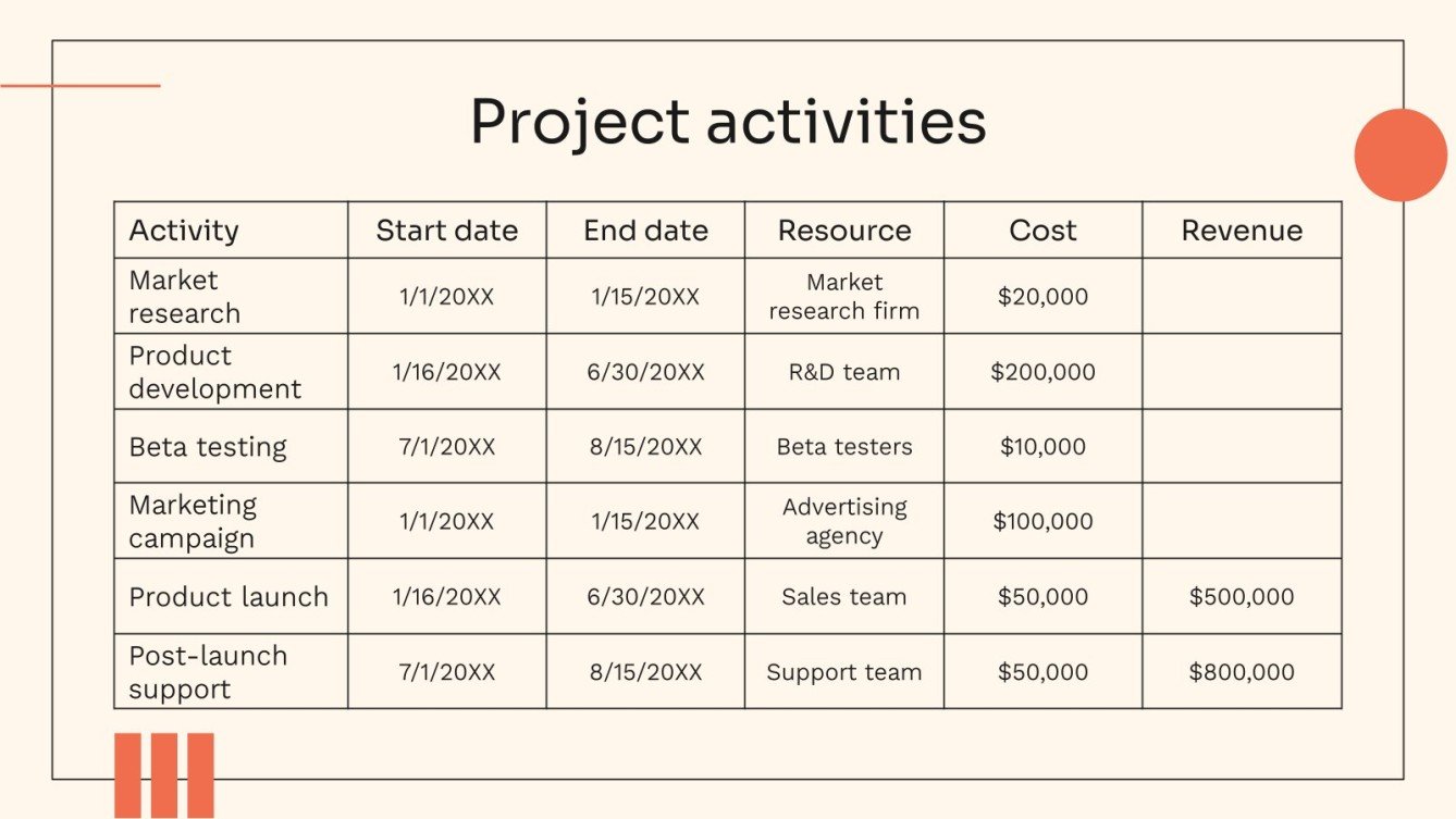 Cost Reduction in Manufacturing Industry Project Proposal