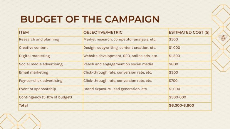 Bee Pattern Campaign Presentation