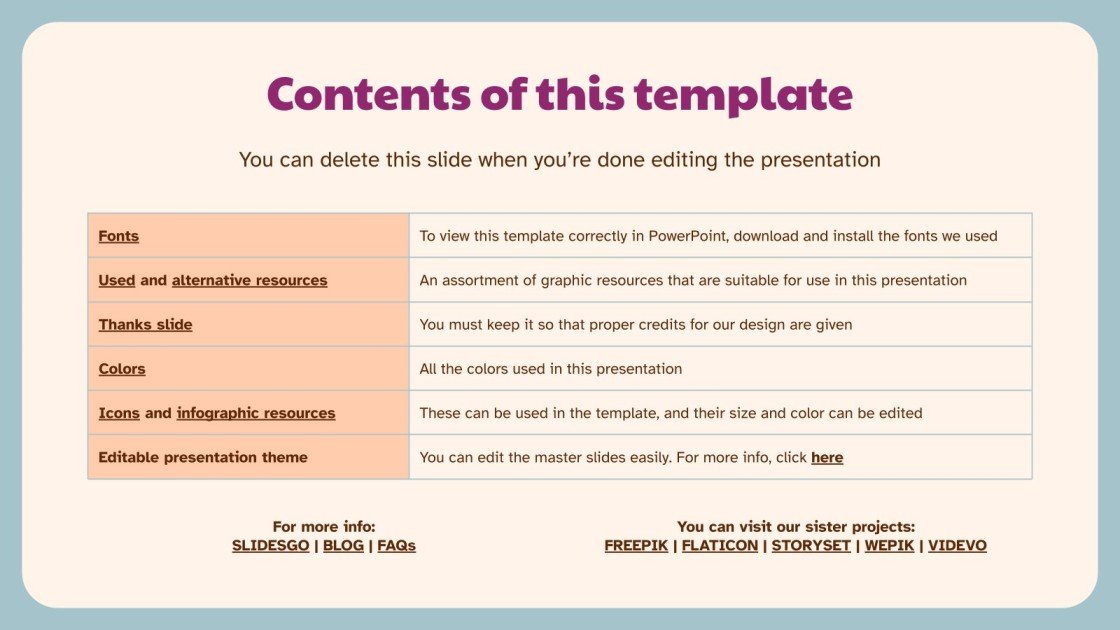 Human Growth and Development - 7th Grade Presentation