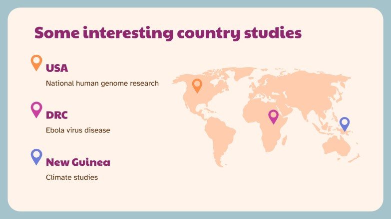 Human Growth and Development - 7th Grade Presentation