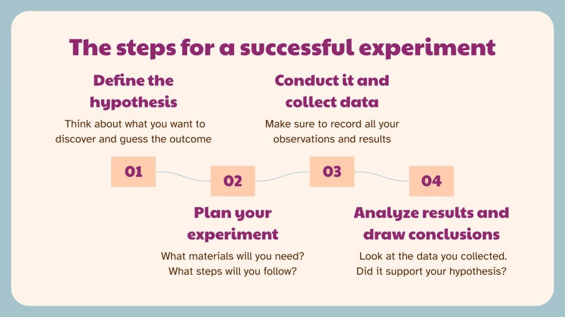 Human Growth and Development - 7th Grade Presentation