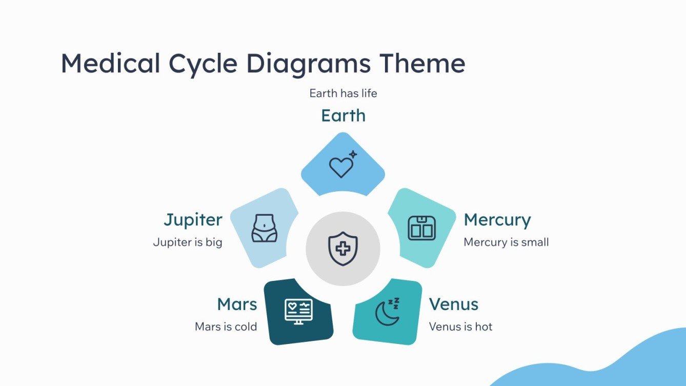 Medical Cycle Diagrams Theme Presentation
