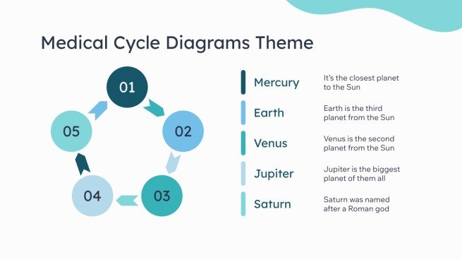 Medical Cycle Diagrams Theme Presentation