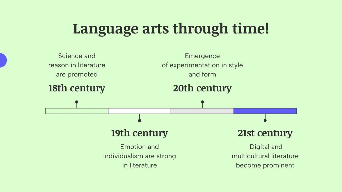 Media Literacy and Digital Citizenship - 8th Grade