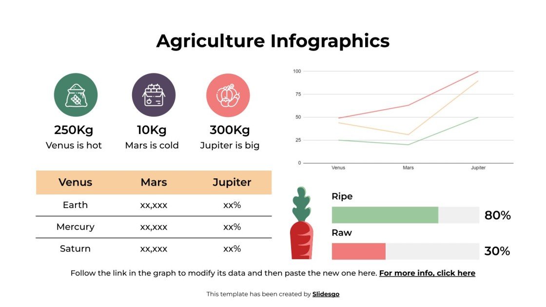 Agriculture Infographics Template