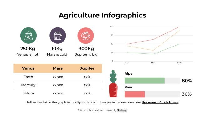 Agriculture Infographics Template