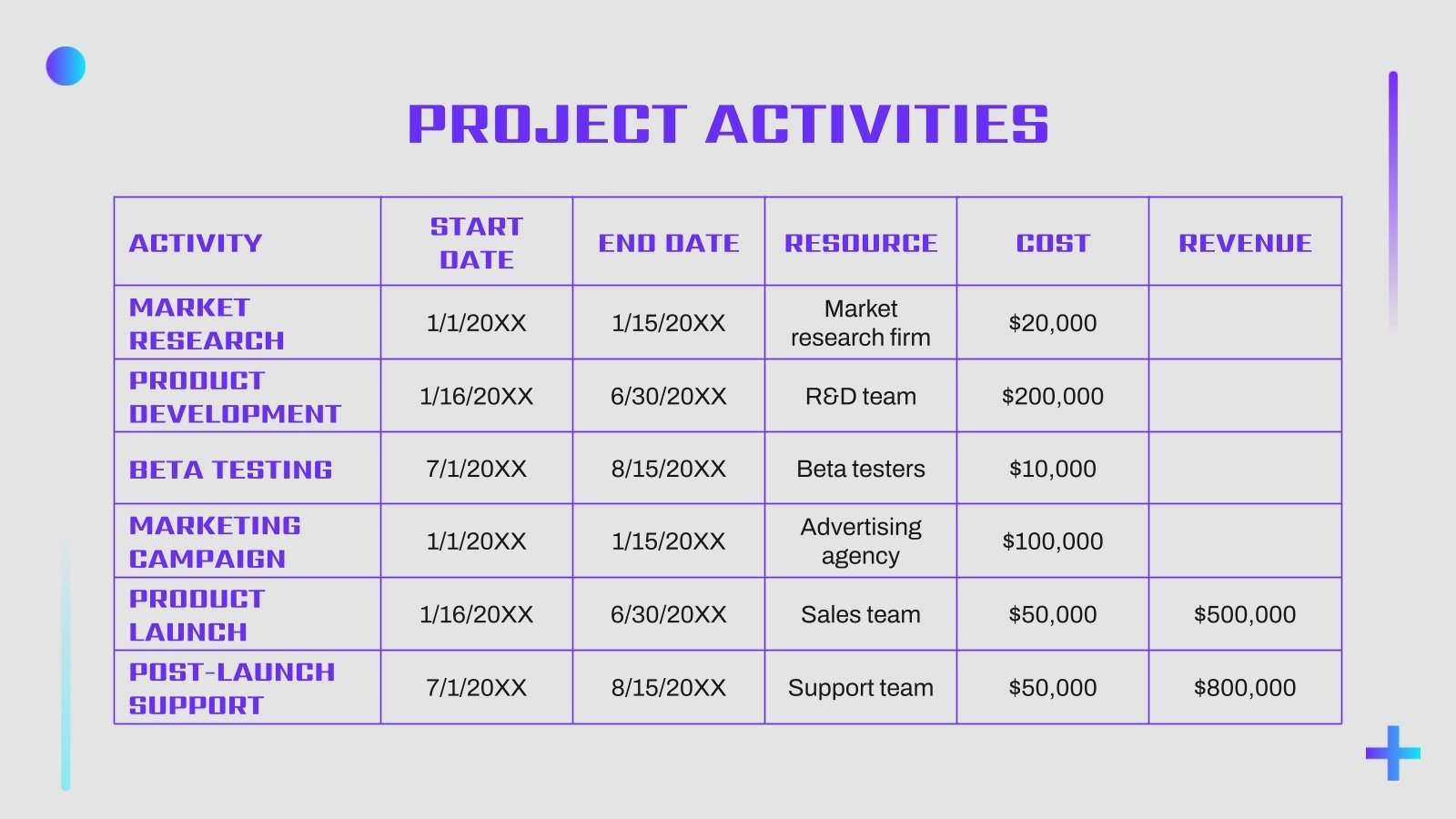 5G Wireless Technology Project Proposal Presentation