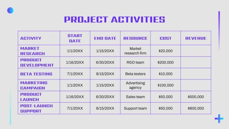 5G Wireless Technology Project Proposal Presentation