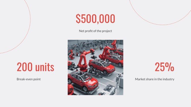 Automotive Industry Project Proposal Presentation