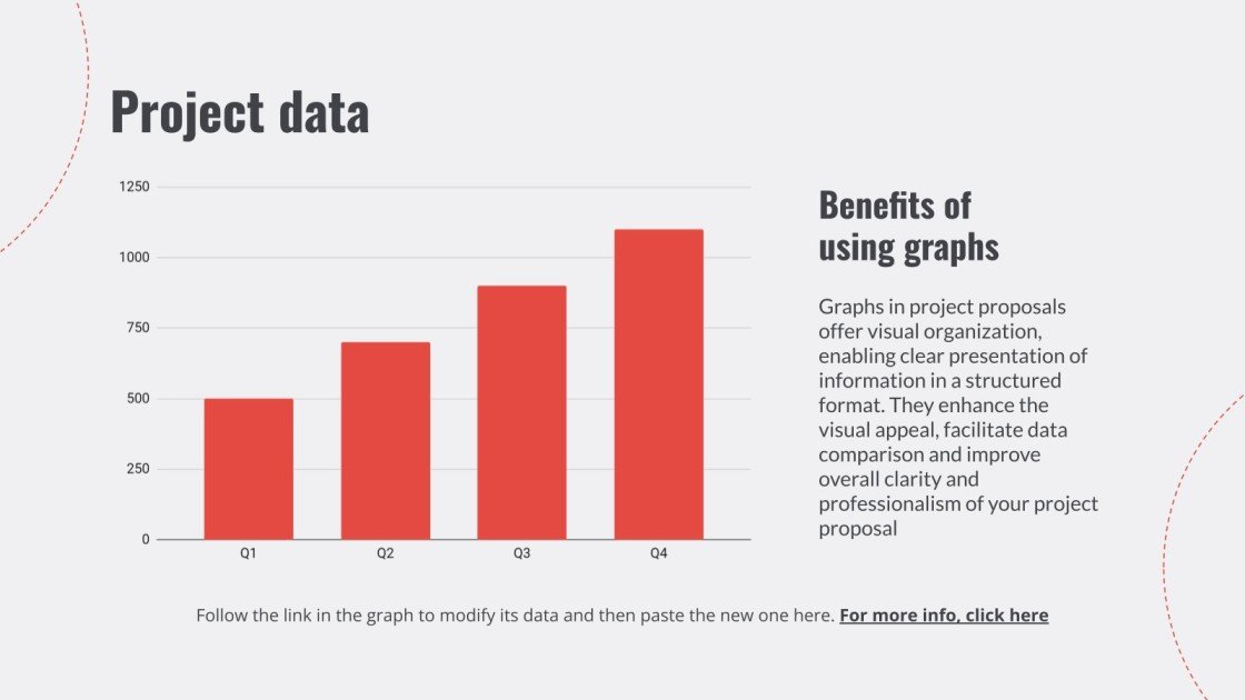 Automotive Industry Project Proposal Presentation
