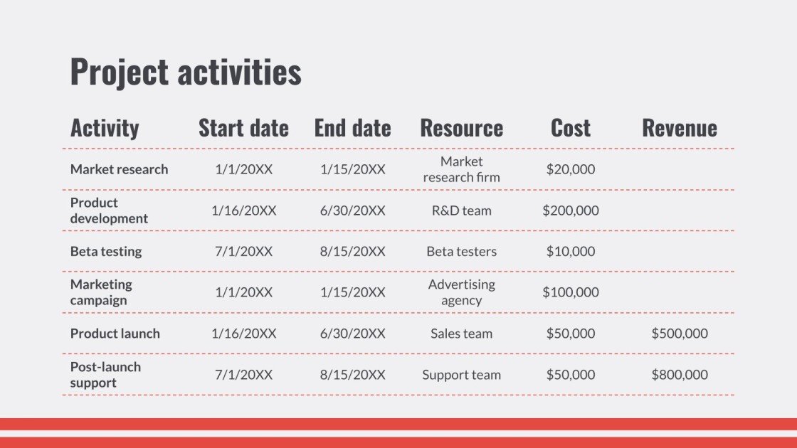 Automotive Industry Project Proposal Presentation