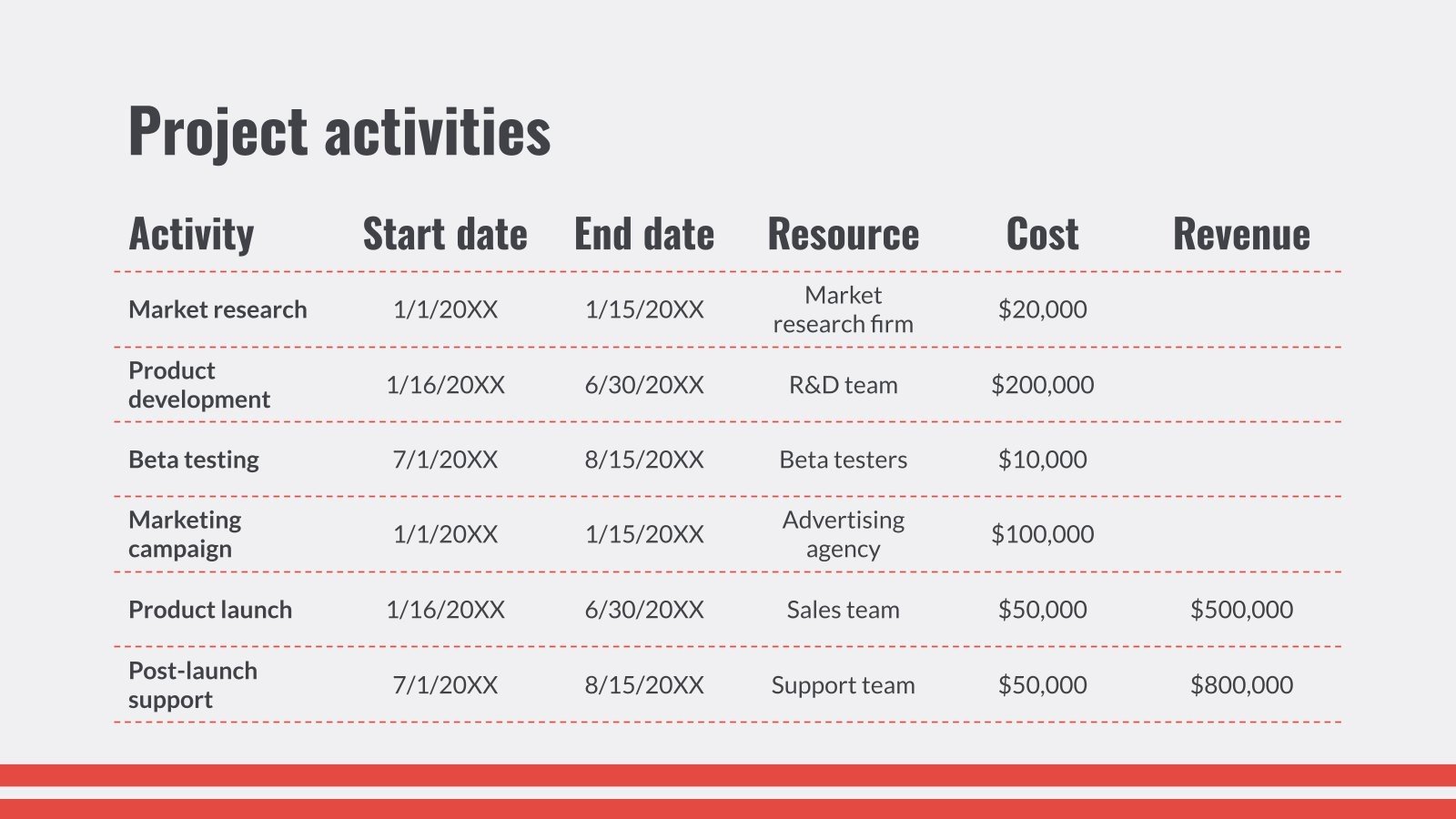 Automotive Industry Project Proposal Presentation