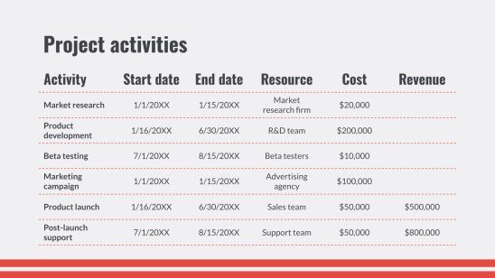 Automotive Industry Project Proposal Presentation