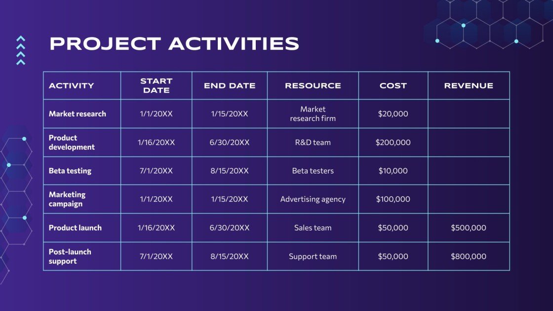 Artificial Intelligence in Finance Project Proposal