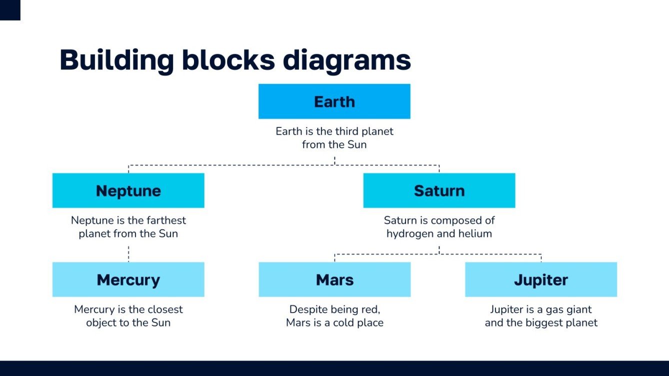 Building Blocks Diagrams for a Business Plan Presentation