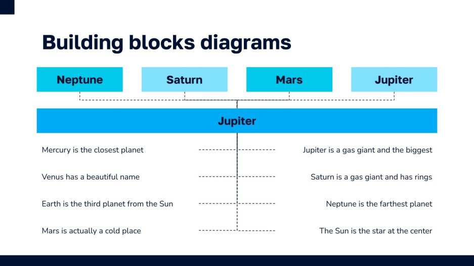 Building Blocks Diagrams for a Business Plan Presentation