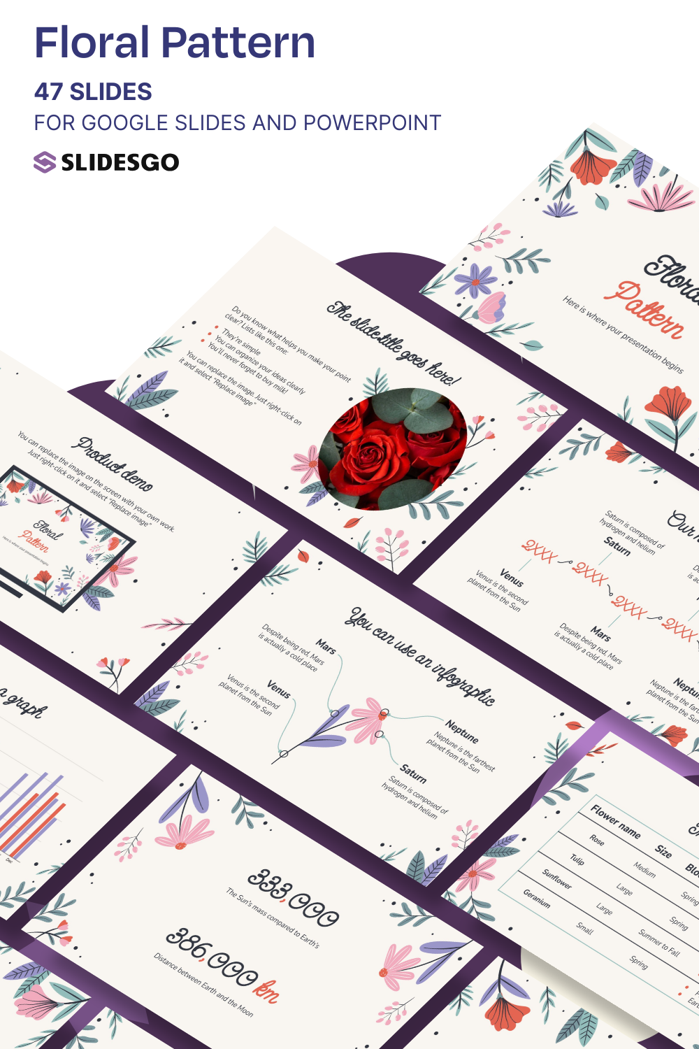 Floral Pattern Presentation