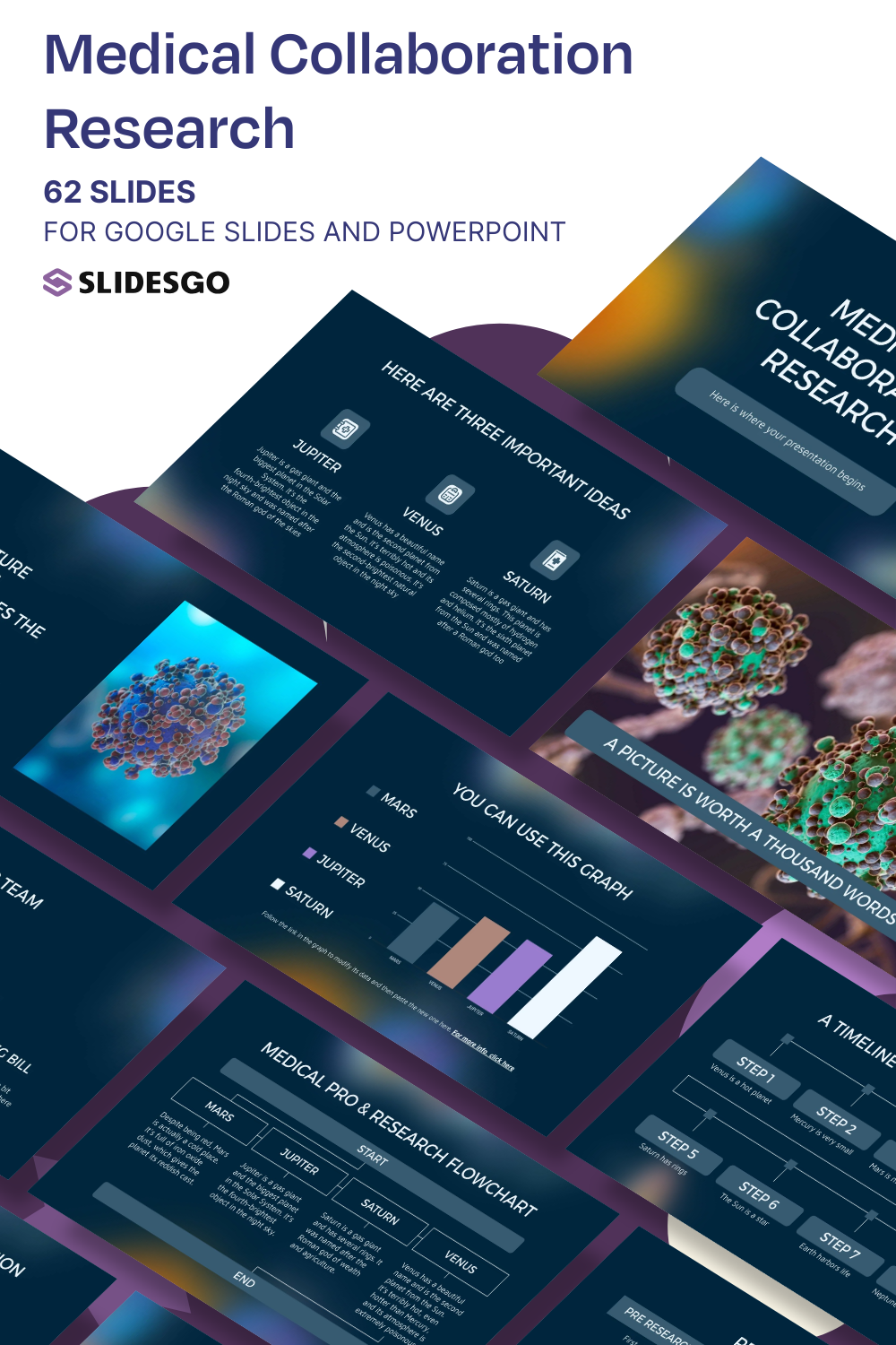 Medical Collaboration Research Presentation