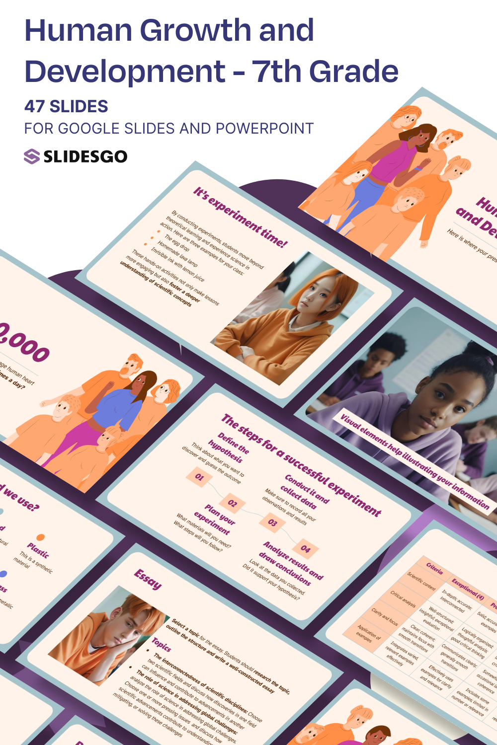 Human Growth and Development - 7th Grade Presentation