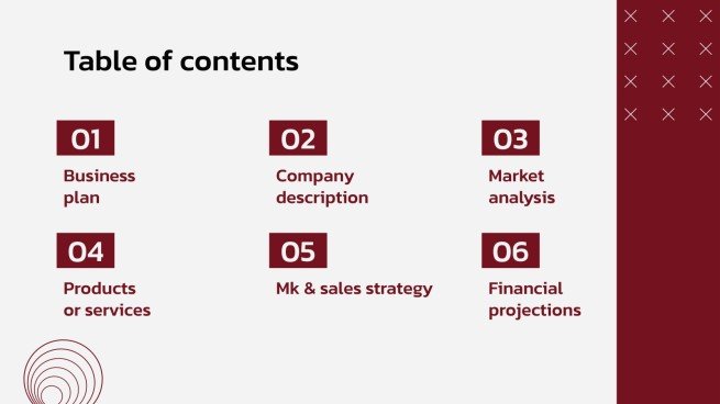 7 Steps Of Risk Management Process Business Plan