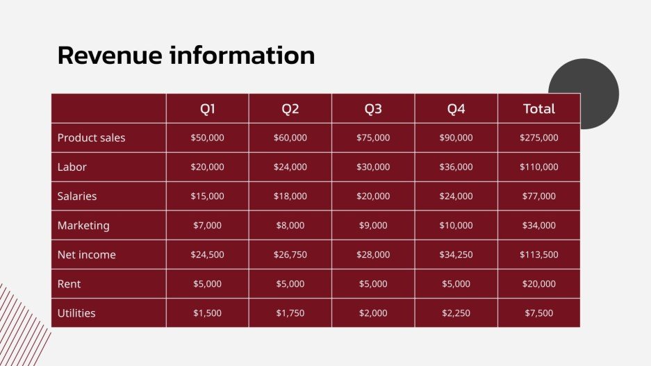 7 Steps Of Risk Management Process Business Plan