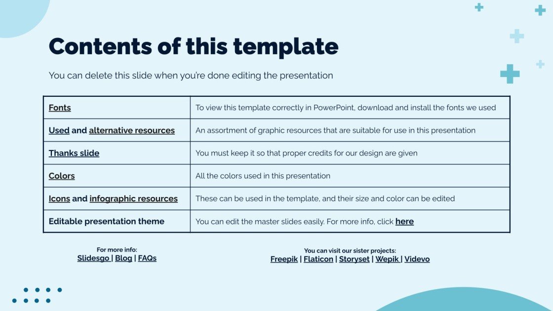 Medical Collaboration Research Presentation