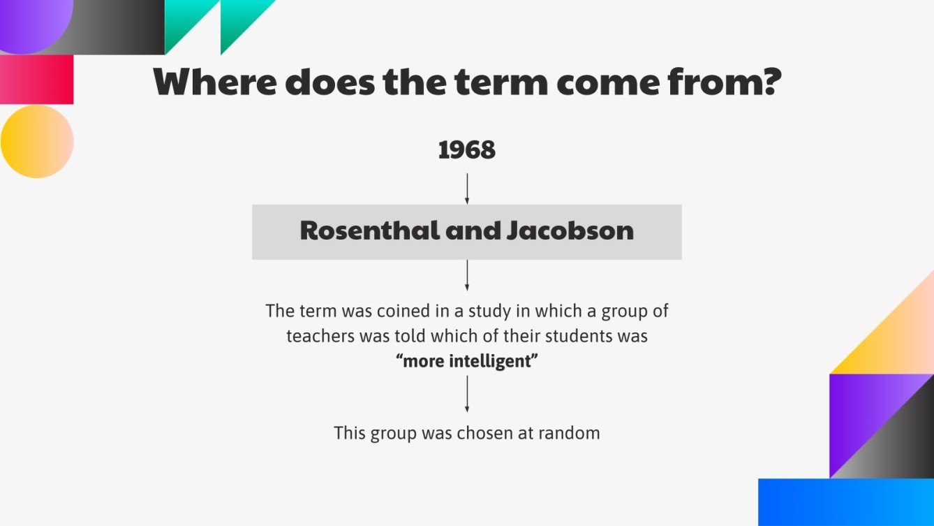 The Pygmalion Effect in the Classroom Presentation