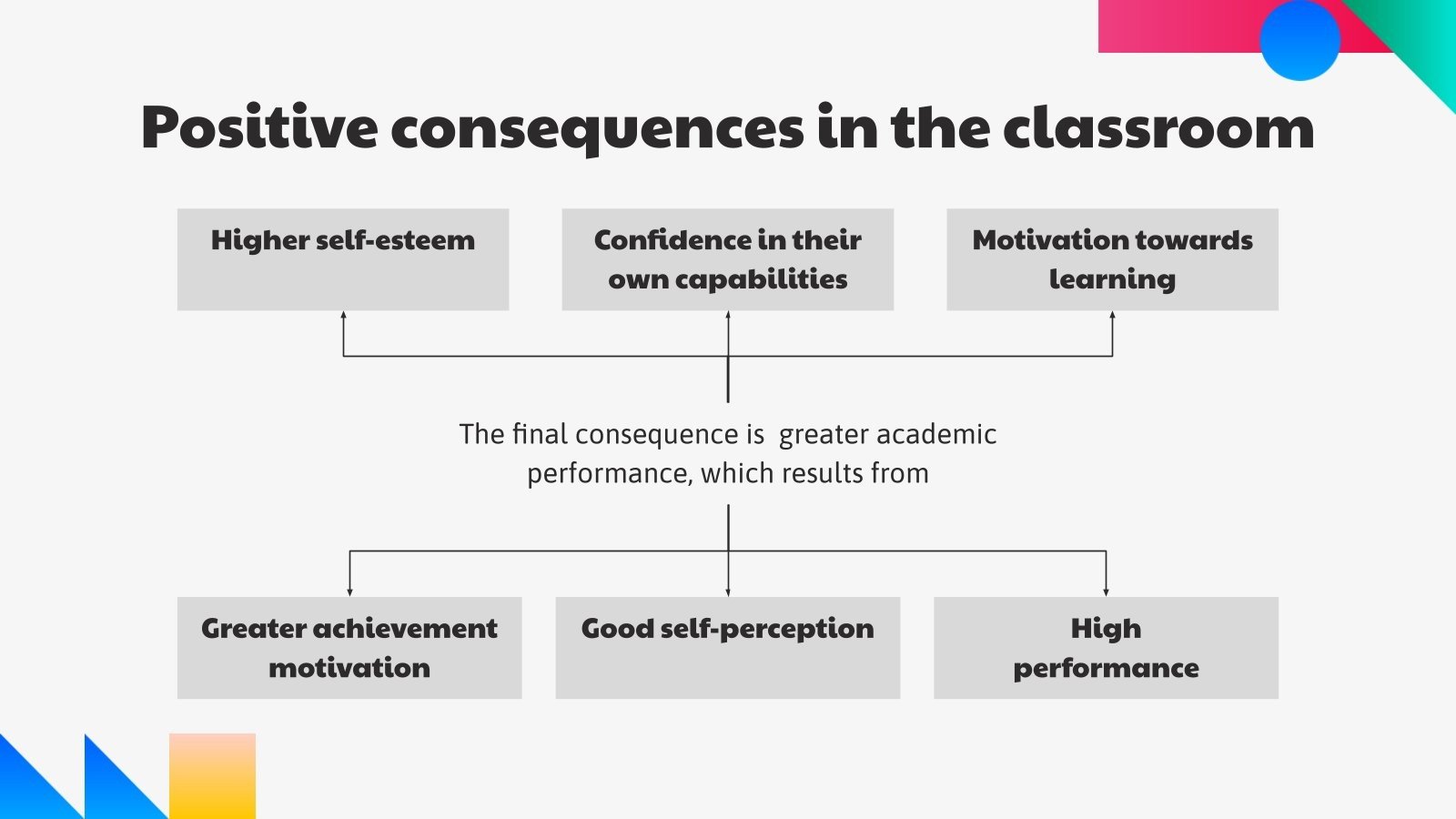 The Pygmalion Effect in the Classroom Presentation