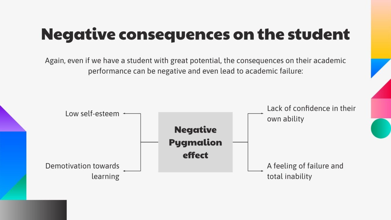 The Pygmalion Effect in the Classroom Presentation