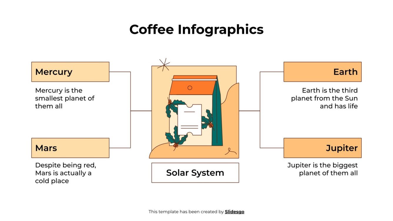 Coffee Infographics Template