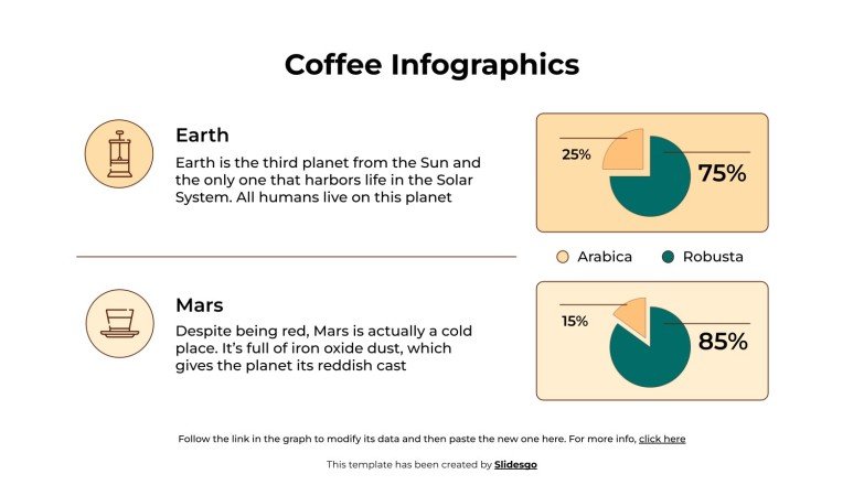 Coffee Infographics Template