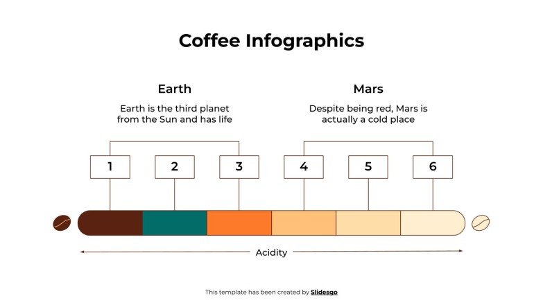 Coffee Infographics Template