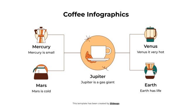Coffee Infographics Template