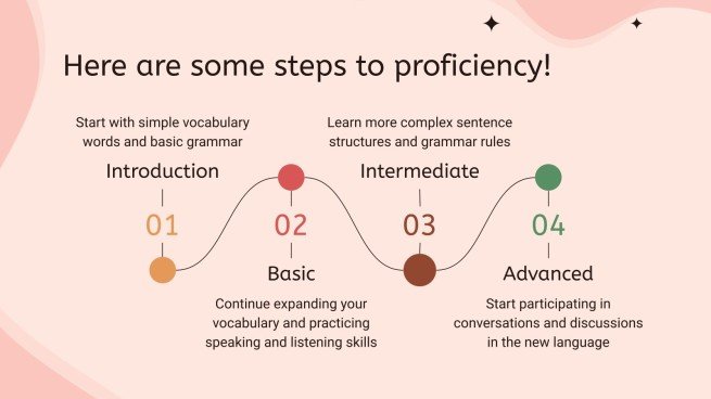 Health, Wellness, and Lifestyle Choices - French