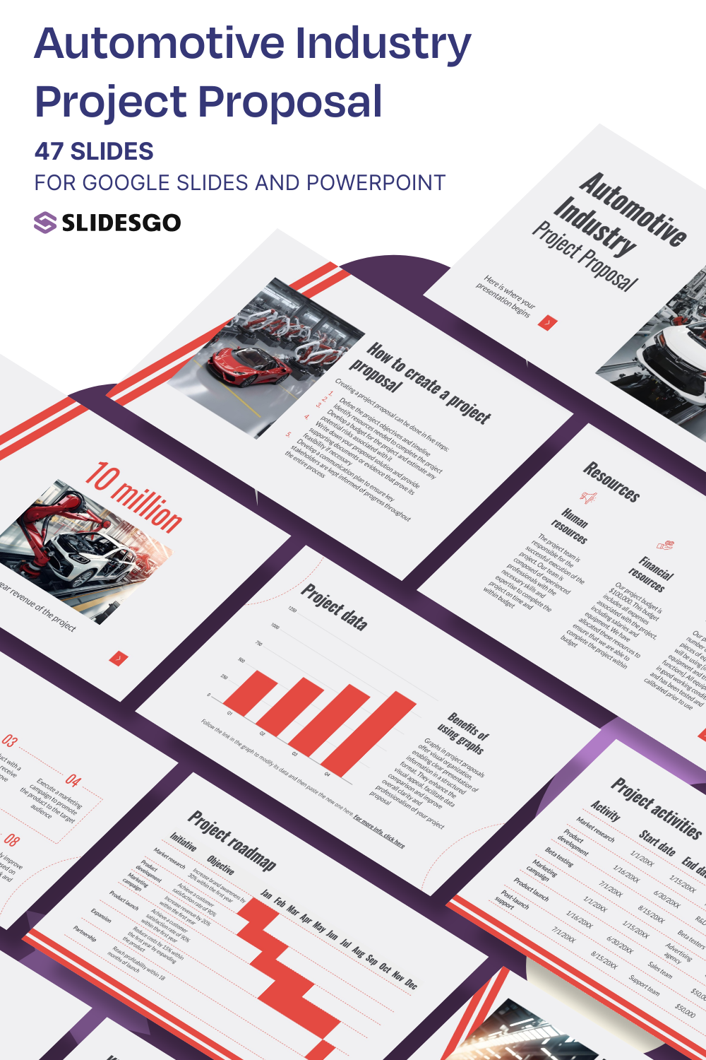 Automotive Industry Project Proposal Presentation