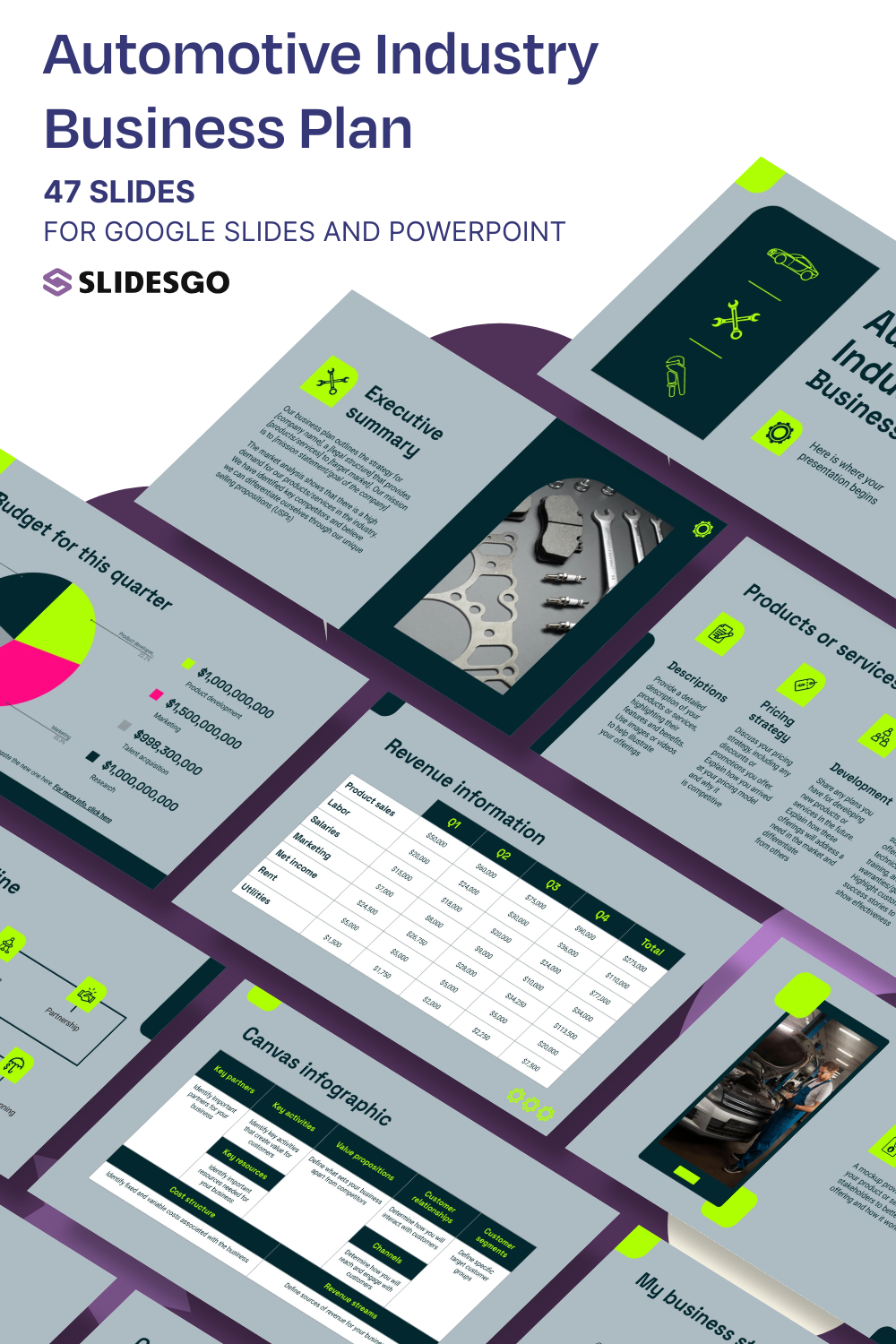 Automotive Industry Business Plan Presentation