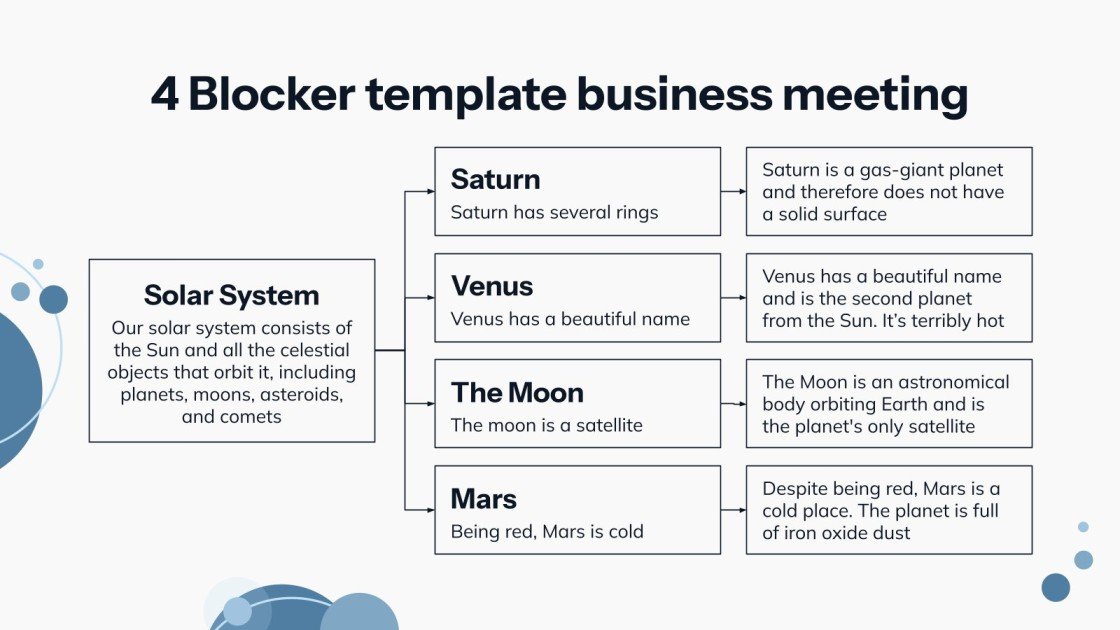 4 Blocker Template Business Meeting Presentation