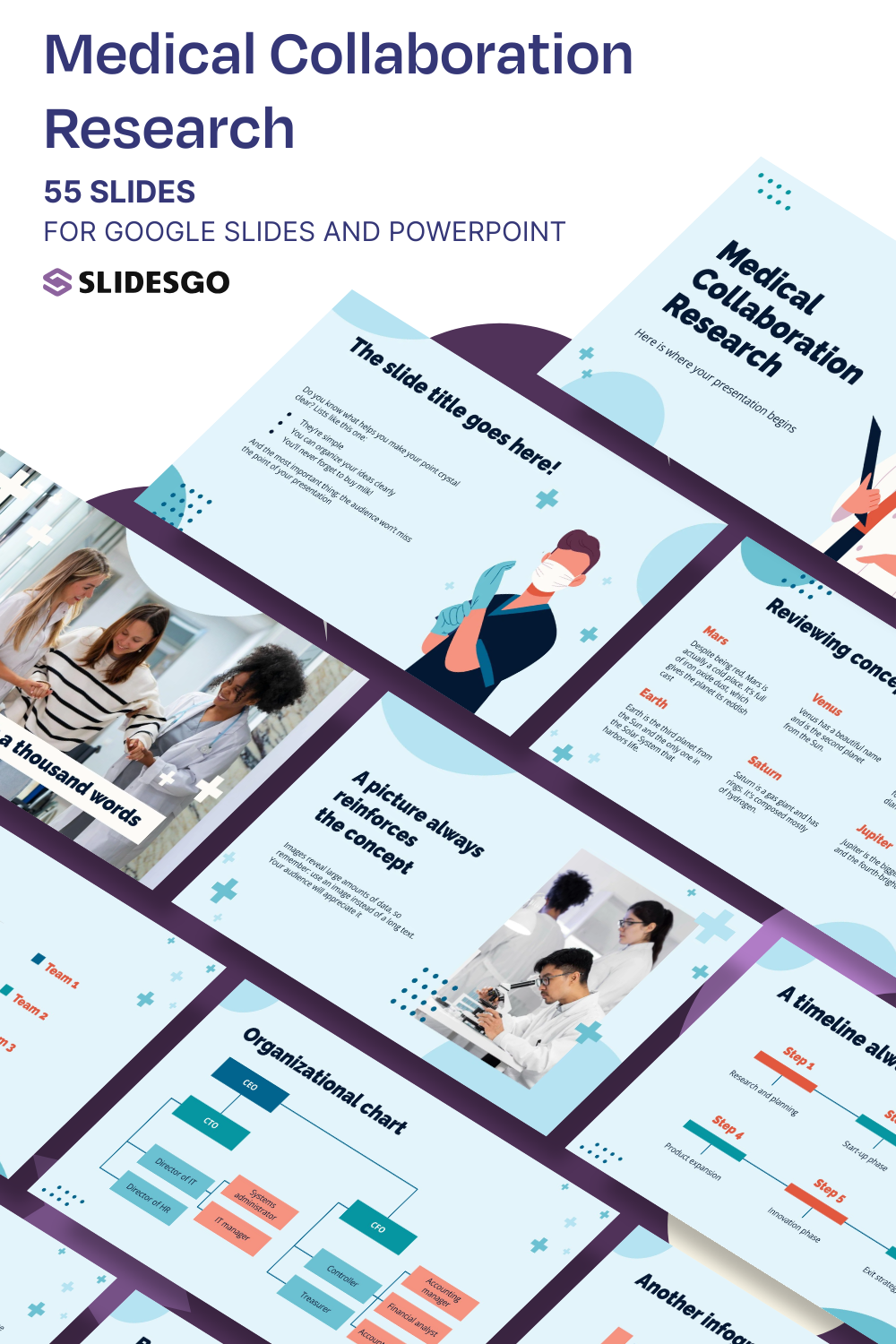 Medical Collaboration Research Presentation