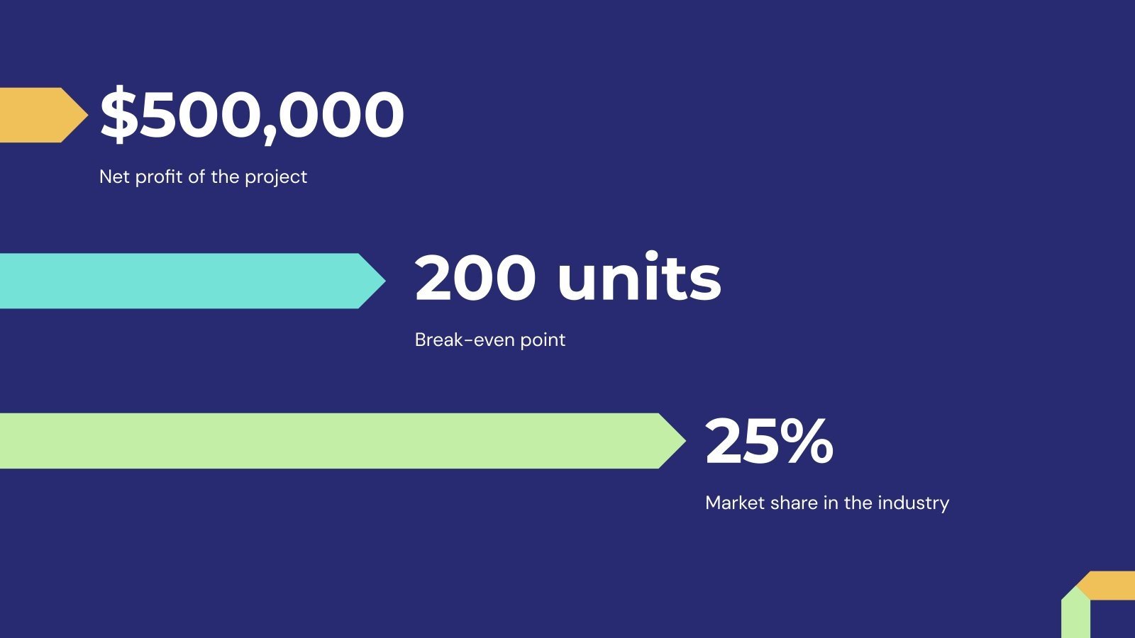 7 Steps of Risk Management Process Project Proposal