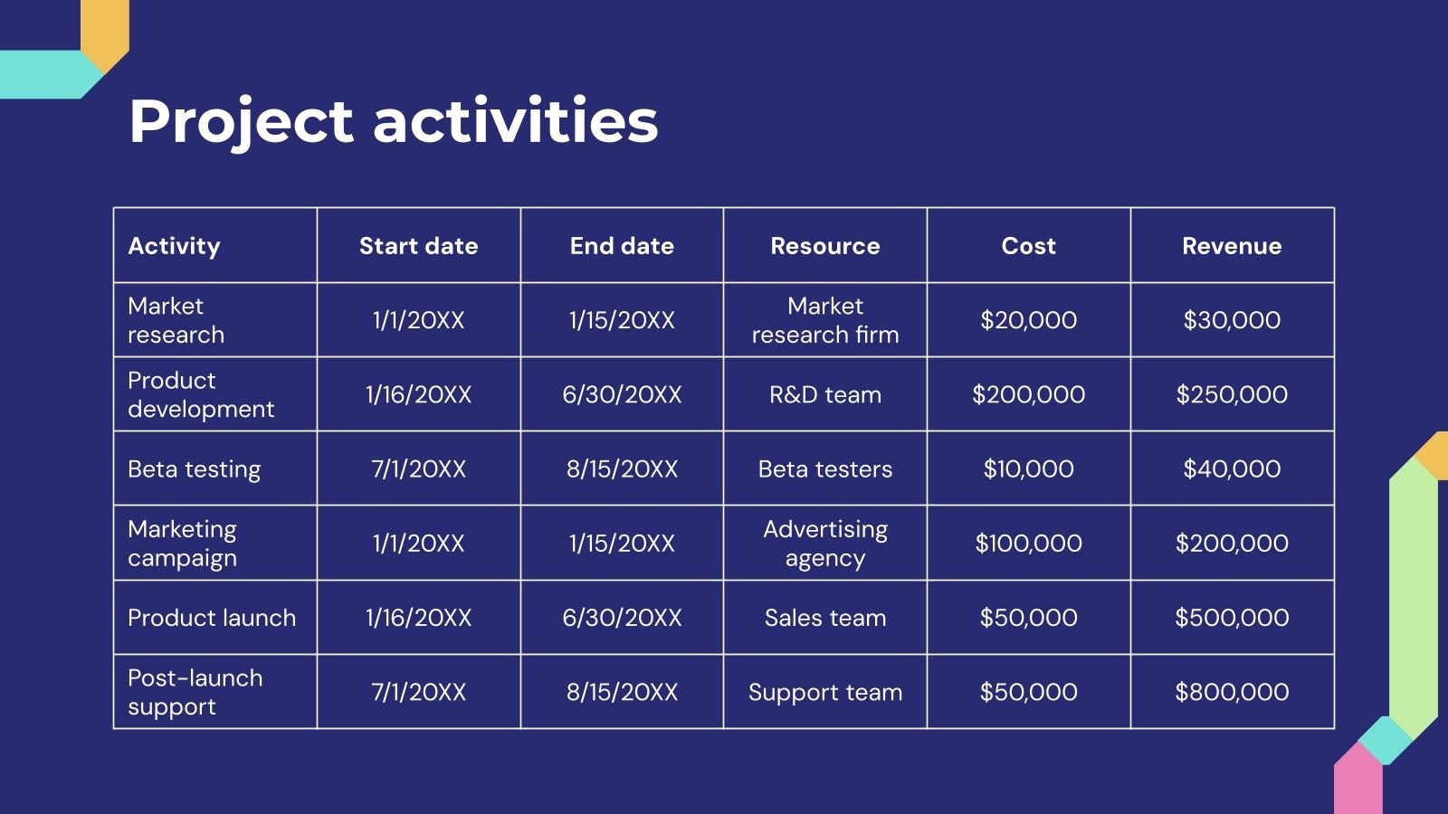 7 Steps of Risk Management Process Project Proposal