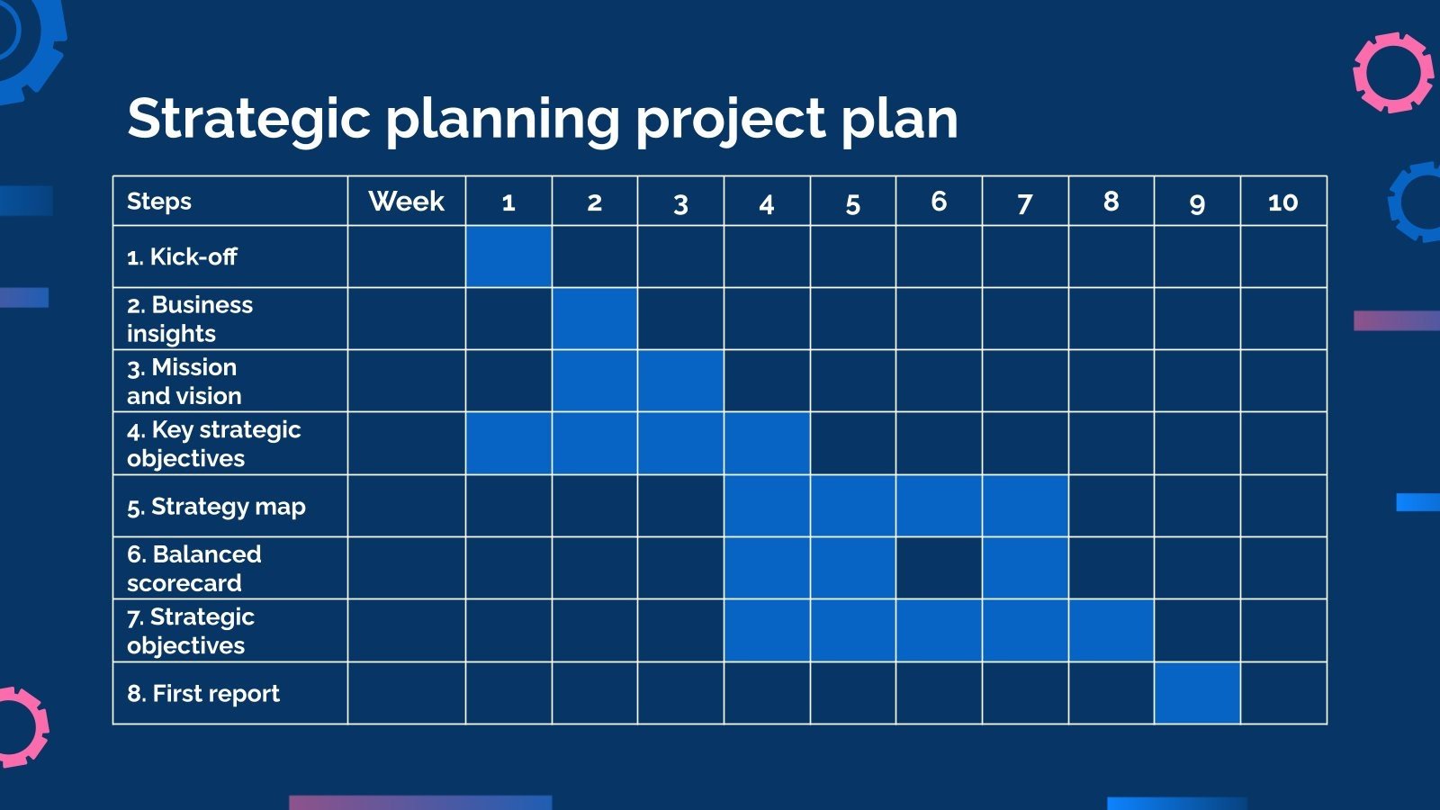 7 Steps of Risk Management Process Consulting Toolkit