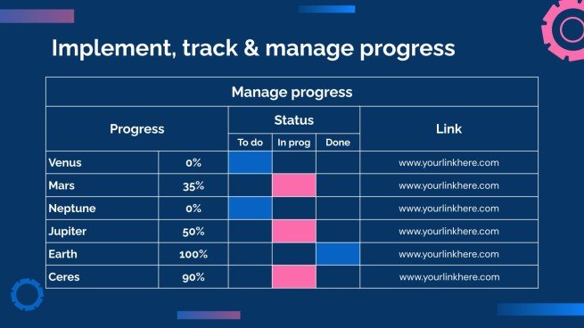 7 Steps of Risk Management Process Consulting Toolkit
