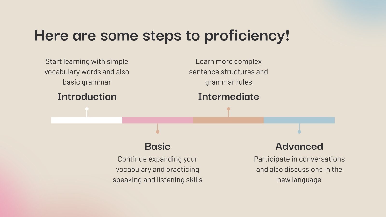 Health and Wellness in Diverse Communities - Spanish