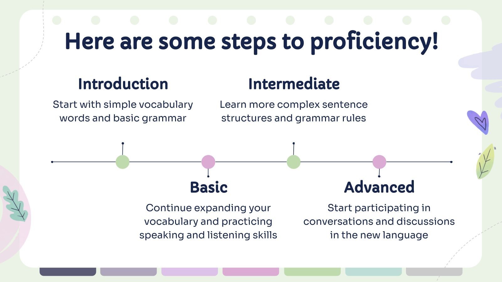 Daily Routines and Personal Hygiene - German - 6th Grade