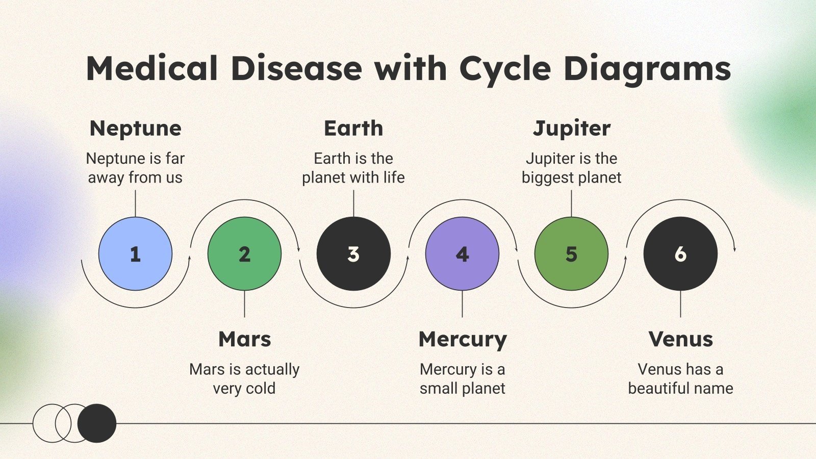 Medical Disease Explained With Cycle Diagrams Presentation