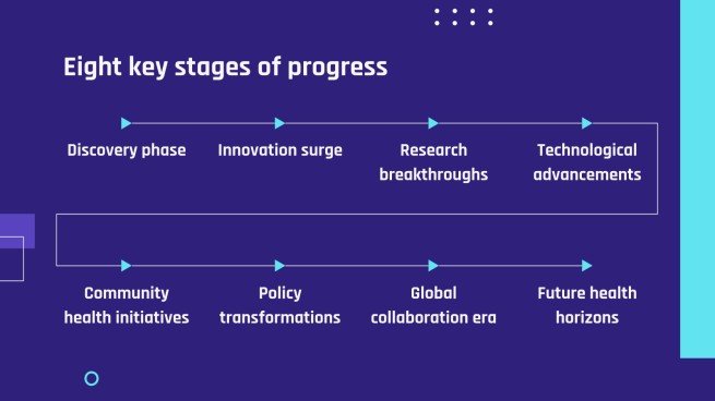 Health Promotion and Disease Prevention - Master