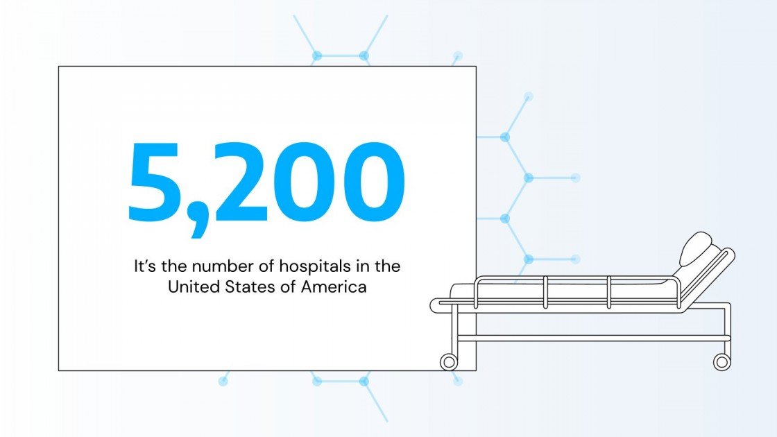 Hospital Capacity Surge Plan | Google Slides and PowerPoint