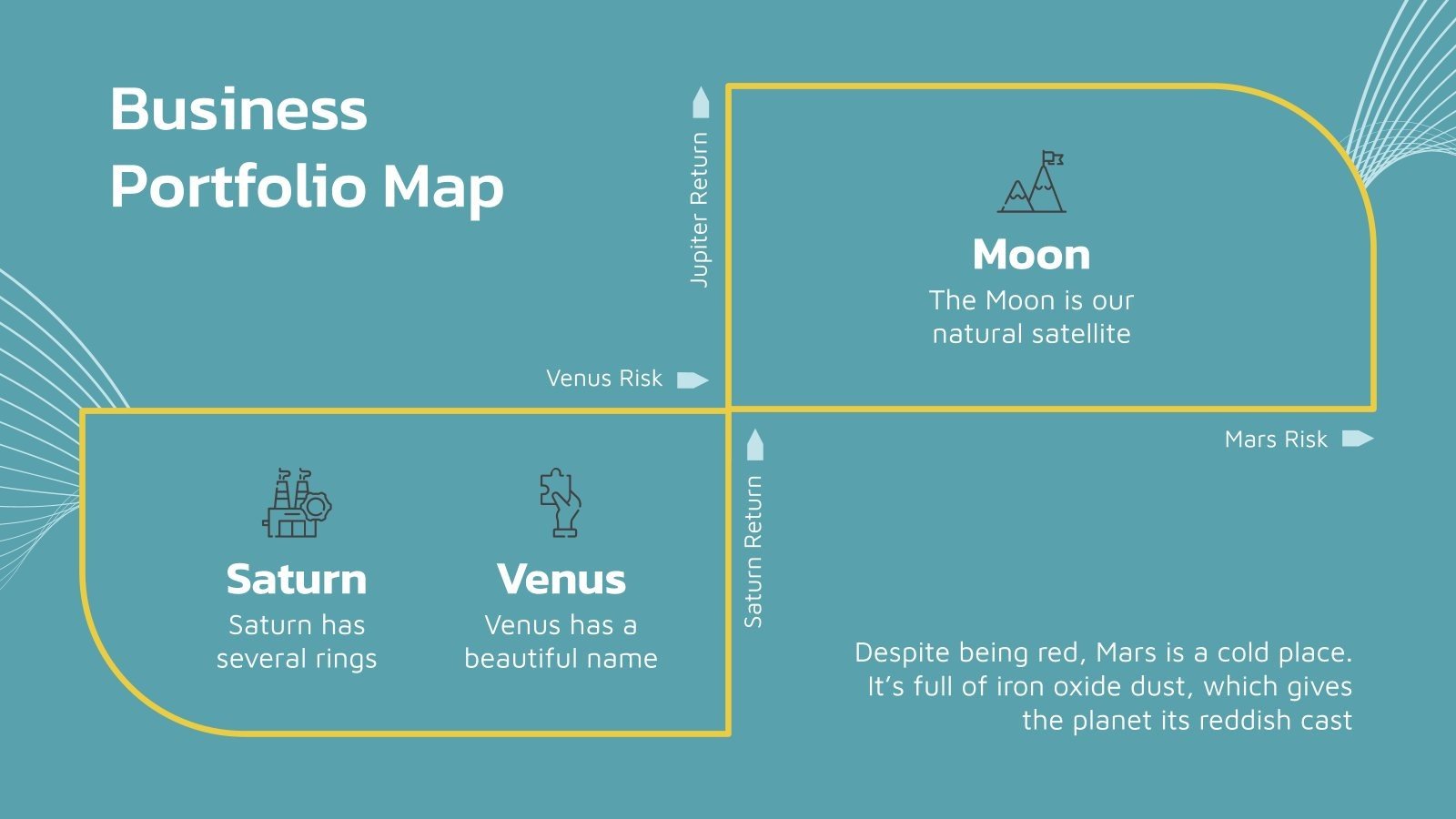 Business Portfolio Map | Google Slides & PowerPoint template
