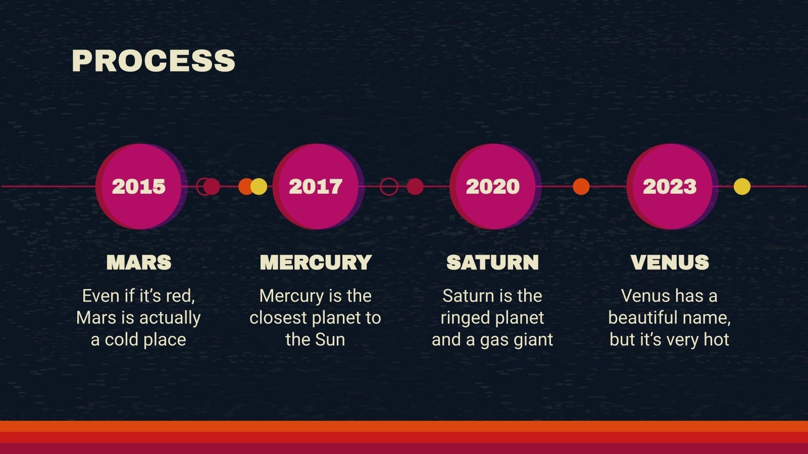 Vintage VHS Style Lesson | Google Slides and PowerPoint